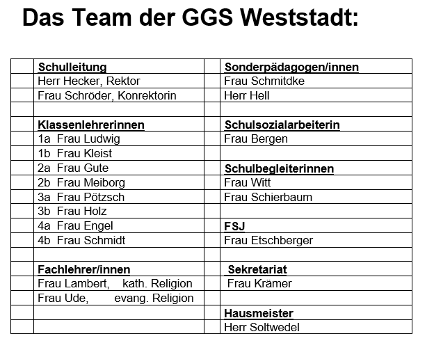 Team der GGS | GGS Weststadt